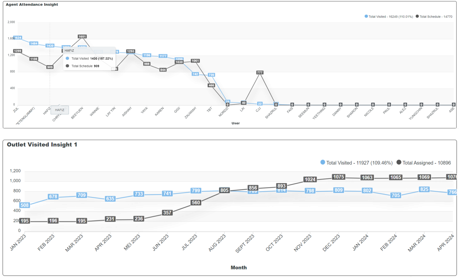 Merchandising Management System - EasyM